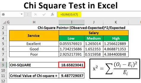 Non Parametric Chi Square Non Parametric Chi Square