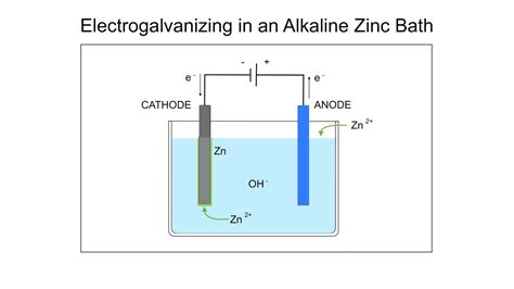 Everything You Need To Know About Galvanizing Leadrp Rapid