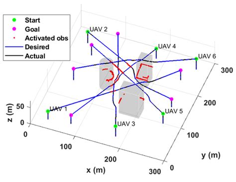 Research IASRL