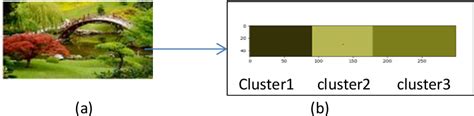Figure 1 From Data Hiding By Unsupervised Machine Learning Using Clustering K Mean Technique