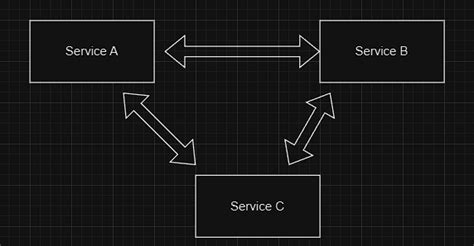 Saga Pattern The Saga Pattern Is Used In Distributed… By Anvesh Silenttech Dec 2024 Medium