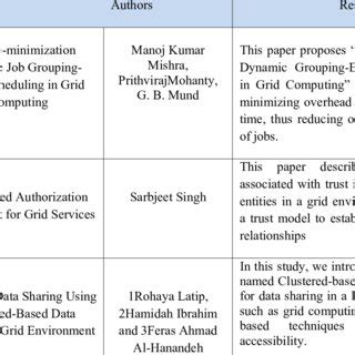 An Example Of Grid Computing Networks Download Scientific Diagram