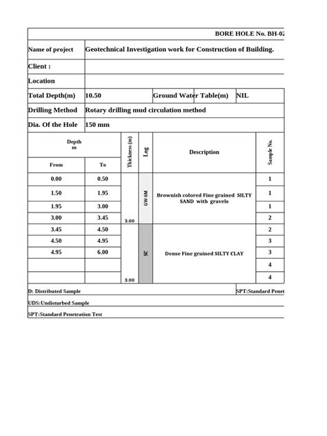 Spt Excel Graph 6 Meter Pdf Earth Sciences Geotechnical Engineering