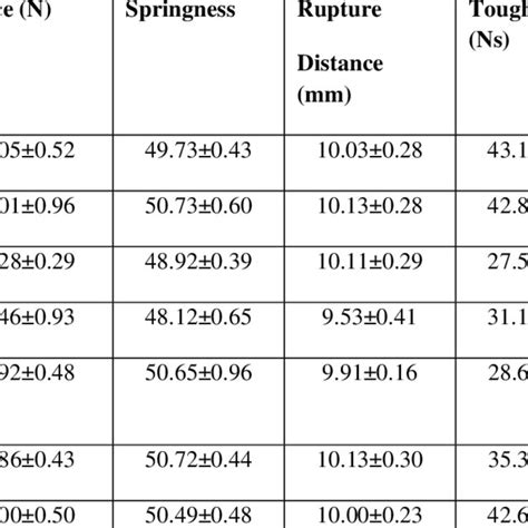 Aacc Cake Measuring Template Download Scientific Diagram