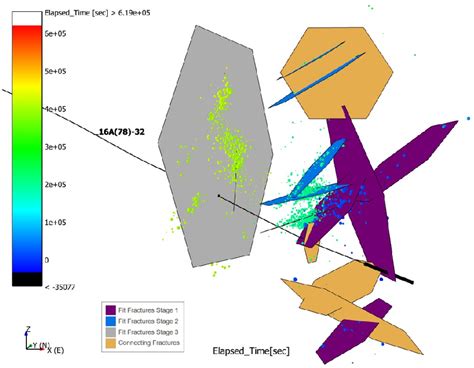 Figure 5 From Development Of A Discrete Fracture Network Model For Utah Forge Using Microseismic