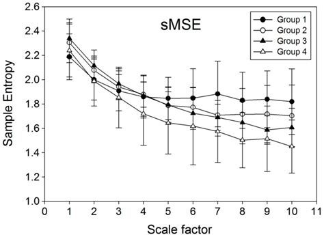 Entropy Free Full Text Application Of A Modified Entropy