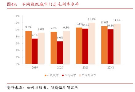 农业生鲜供应链各环节损耗率 2023年08月 行业研究数据 小牛行研