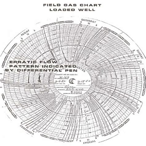 2 Gas Well Liquid Loading Process 2 Download Scientific Diagram