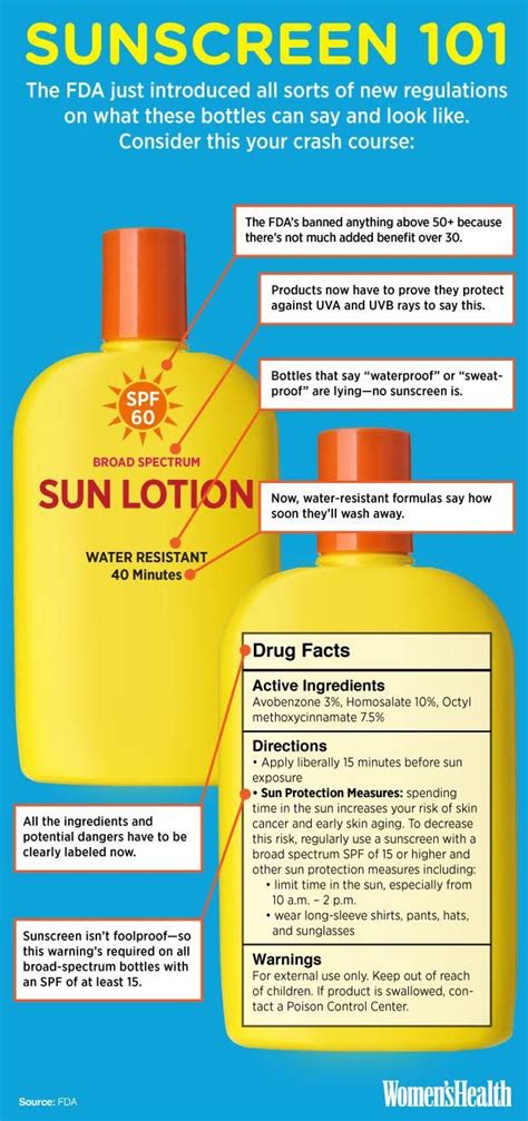 Sunscreen Safety Data Sheet