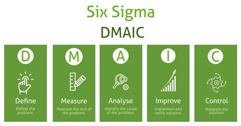 What Is Data Quality 8 Dimensions Standards And Real World Examples