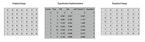 Technical Blog Technical Block On Applied Data Science And Machine