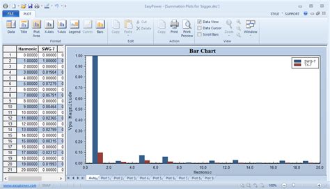 Tutorial Harmonics Analysis