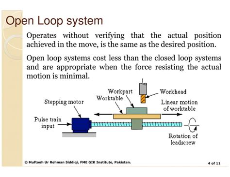 Lecture 17 Position Systems Of Nc Compatibility Mode Pdf