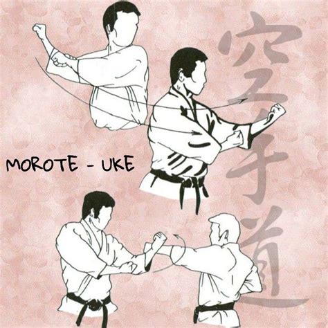 Morote Uke Katas De Karate Entrenamiento De Artes Marciales Técnicas De Artes Marciales