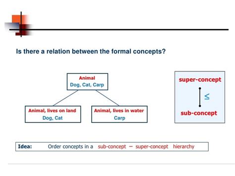 Formal Concept Analysis