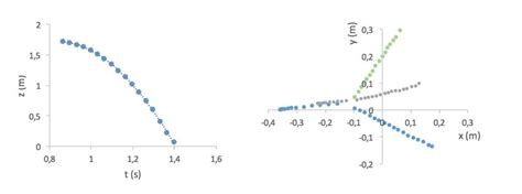 Left Z Coordinate Of The Center Of Mass After Collision And Before