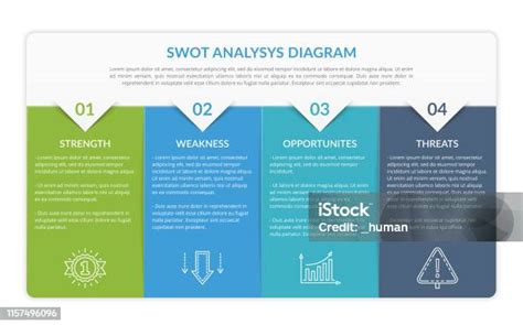 Diagram Analisis Swot Ilustrasi Stok Unduh Gambar Sekarang Swot