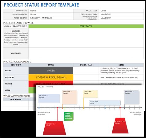 Development Status Report Template Professional Sample Templates Ideas