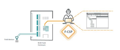 Commissioning Support Package Yokogawa China Co Ltd