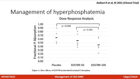 Sfndt2023 Et Si On Parlait Calcium Thread De Ma Présentation Dhier
