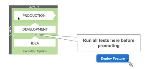 Start Dataops Today With Lean Dataops Datakitchen