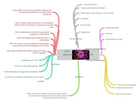 Sida Virus Extralarge 1562090551 Cover Image Vih Definition History