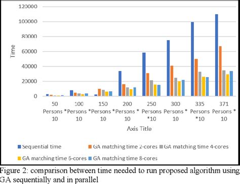 Figure 2 From A Parallel Face Detection Method Using Genetic And Cro