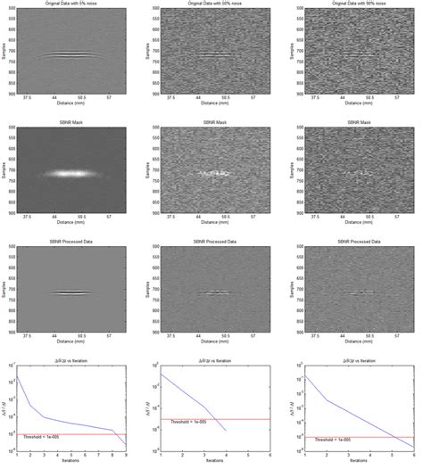 Columns Left To Right Data With 5 Noise Data With 50 Noise Data Download Scientific