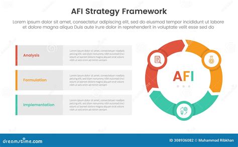 Afi Strategy Framework Infographic 3 Point Stage Template With Flywheel