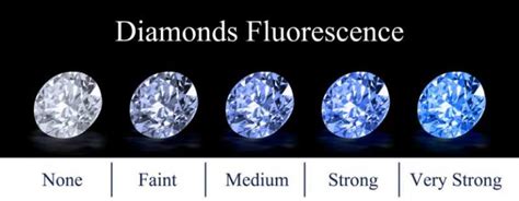 What Is Diamond Fluorescence What Is Fluorescent Grading Diamond101