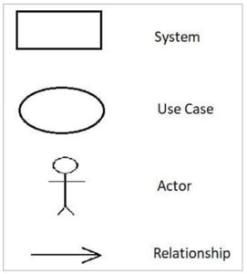 Use Case Testing Advantages And Example Of Use Case Testing
