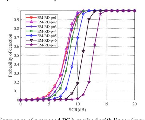 Figure 1 From Pca Based Matrix Cfar Detection For Radar Target Semantic Scholar