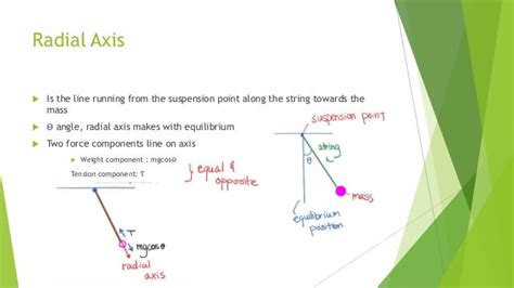 Understanding The Radial Tangential Coordinate System