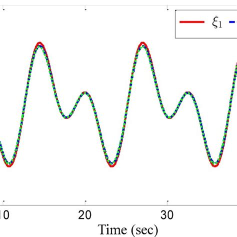 Tracking Error Z1documentclass 12pt Minimal Usepackage Amsmath
