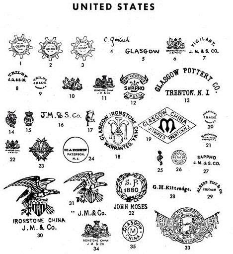 Vintage Glass Makers Marks