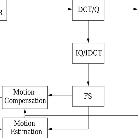 Block Diagram Of The Mpeg 2 Download Scientific Diagram