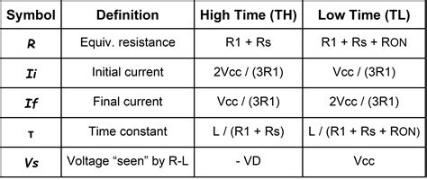 Rld Based Astable 555 Timer Circuit Edn