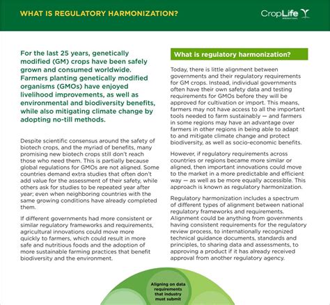 Regulatory Harmonization Fact Croplife Indonesia