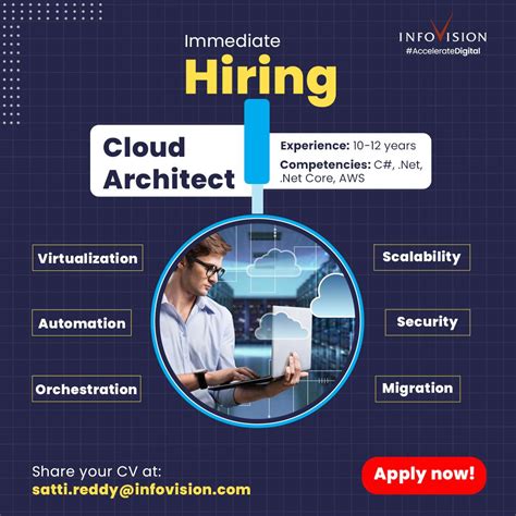 Hiring Cloudarchitect Awsjobs Dotnetjobs Csharpjobs Netcore