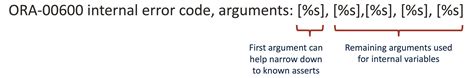Ora 00600 Internal Error Code What It Means And The 3 Steps To Fix It