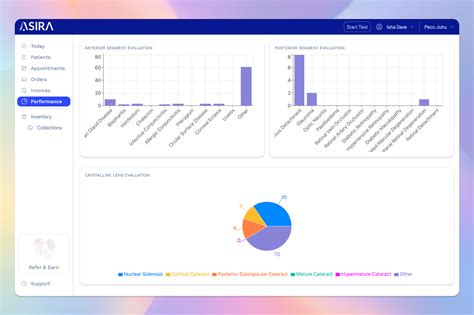 Practice Analytics In Eye Care How Asiras New Performance Section