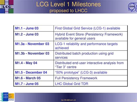 ian bird lcg project cern hepix fnal 25 oct ppt download