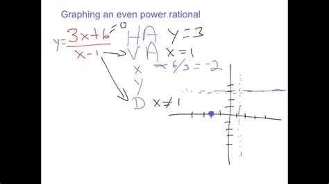 44 Even Powered Rational Functions Youtube
