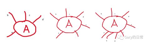 欧拉如何解决哥尼斯堡七桥问题（二）出发偶数地区