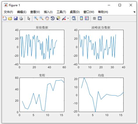 【d36】基于matlab雨流计数法（三点形式实现） matlab 索炜达电子