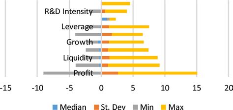 graphical presentation of descriptive statistics in master proxies