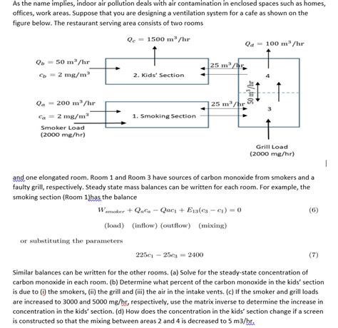 Solved As The Name Implies Indoor Air Pollution Deals With