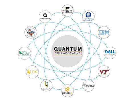 Partnerships Quantum Collaborative