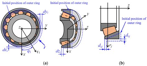 Cylindrical Roller Bearing Lubrication At Faith Sager Blog