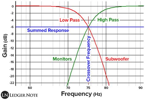Studio Subwoofers All You Need To Know And More Ledger Note